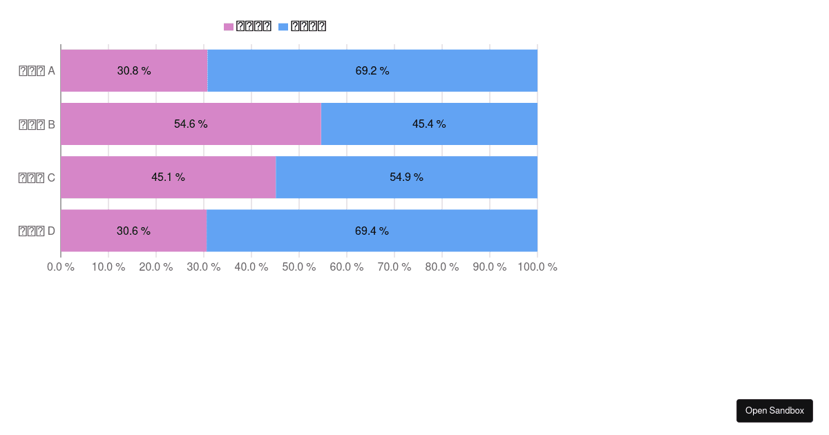 recharts_stacked_vertical_barChart-test - Codesandbox