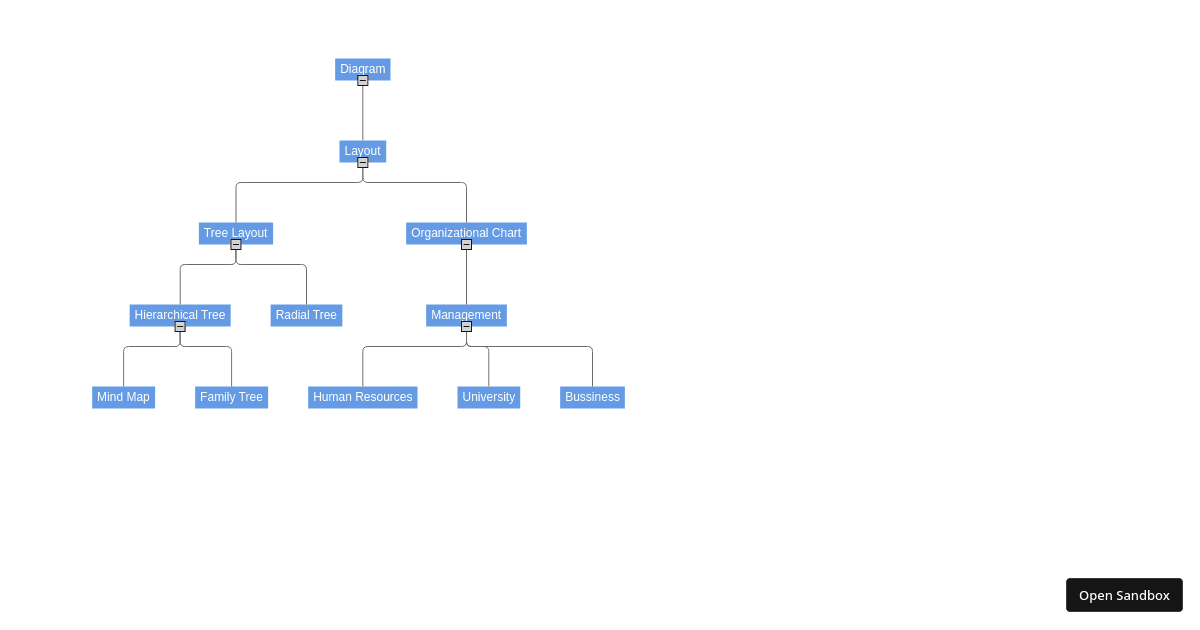 React Dragtastic Example - Codesandbox