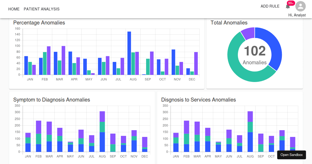 SikandarZameer/Anomaly-Dashboard - Codesandbox