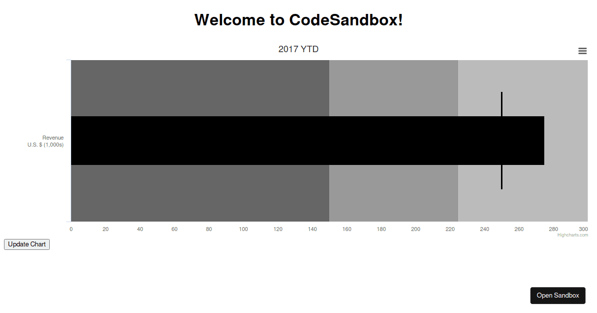 Angular - Codesandbox