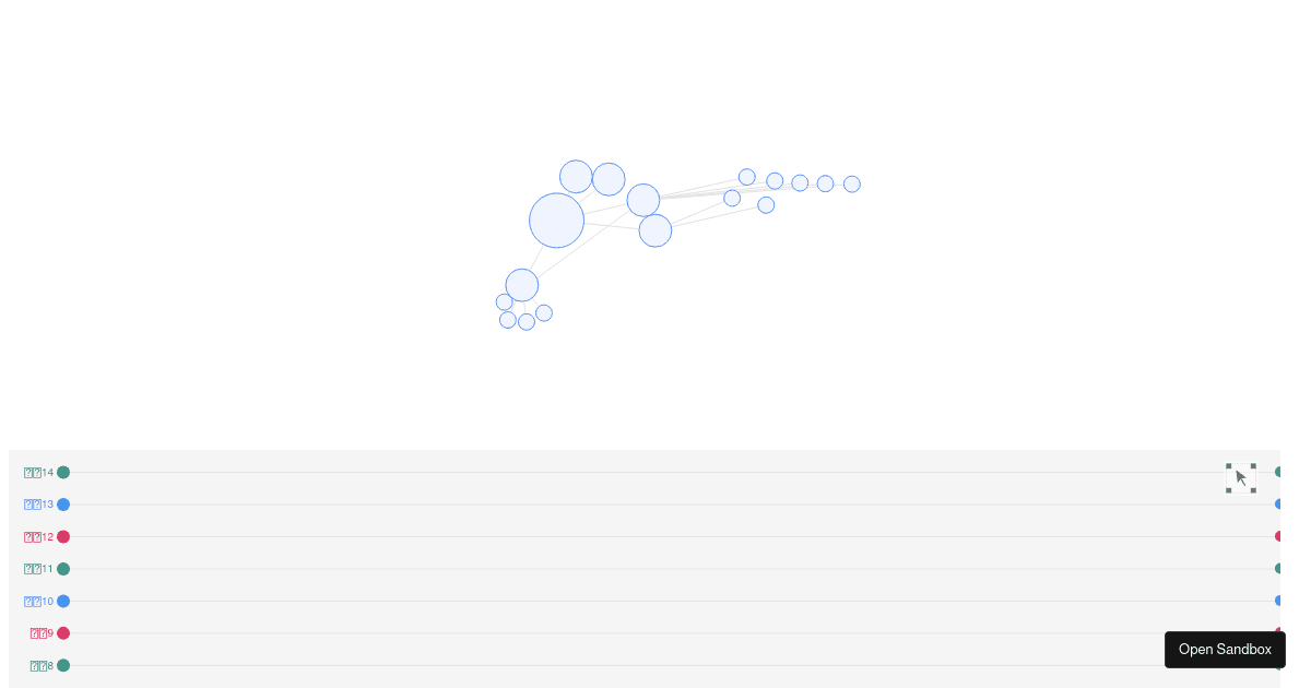 graph-timeline example (forked) - Codesandbox