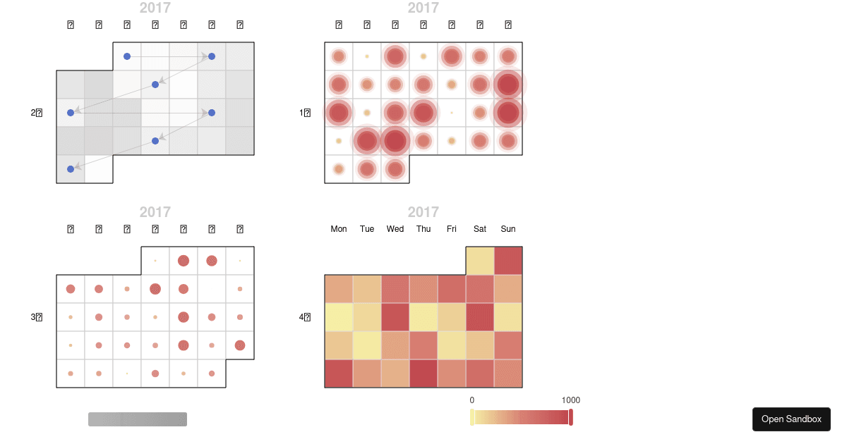 Calendar Charts - Codesandbox