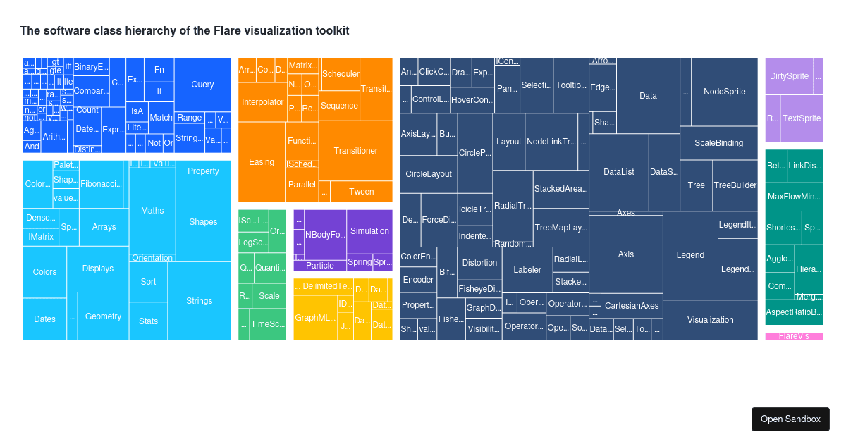 treemap state - Codesandbox
