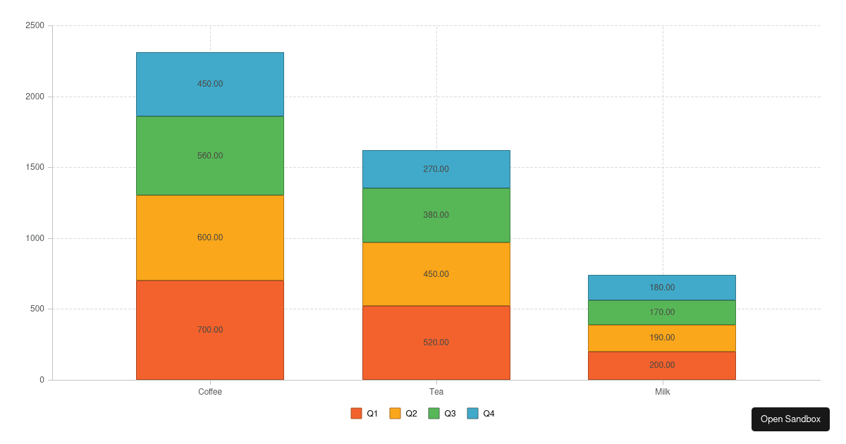 ag-chart-packages - Codesandbox