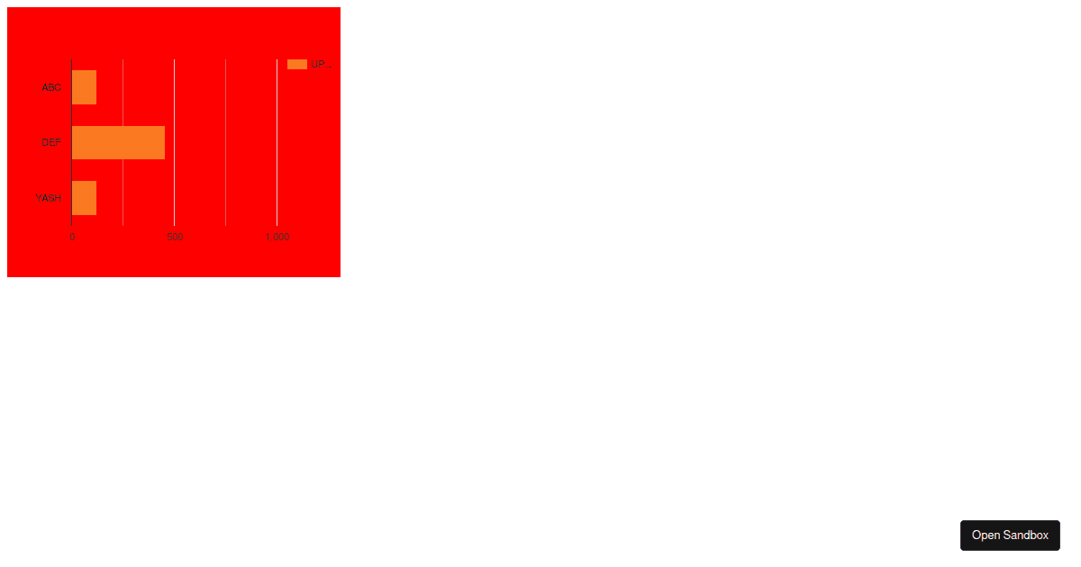 rakannimer/react-google-charts: bar-chart - Codesandbox