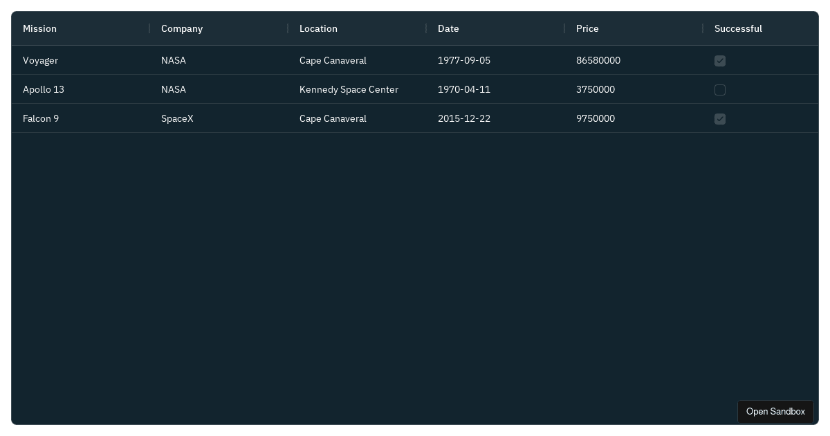 ag-grid-packages - Codesandbox