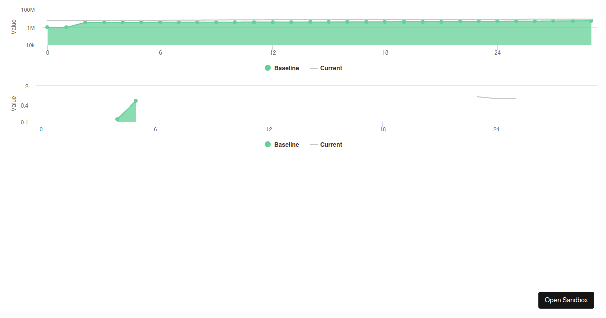 React line chart - Codesandbox React line chart - Codesandbox