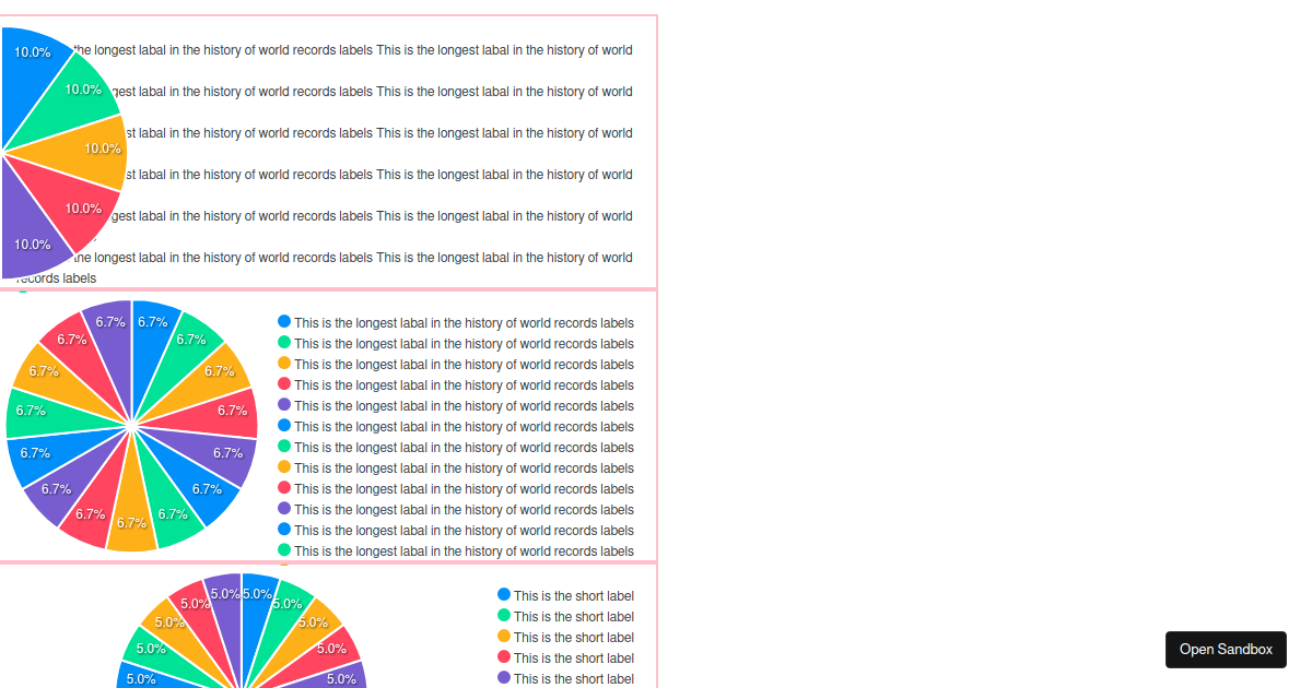 React Apexcharts Overflow Labels Forked Codesandbox