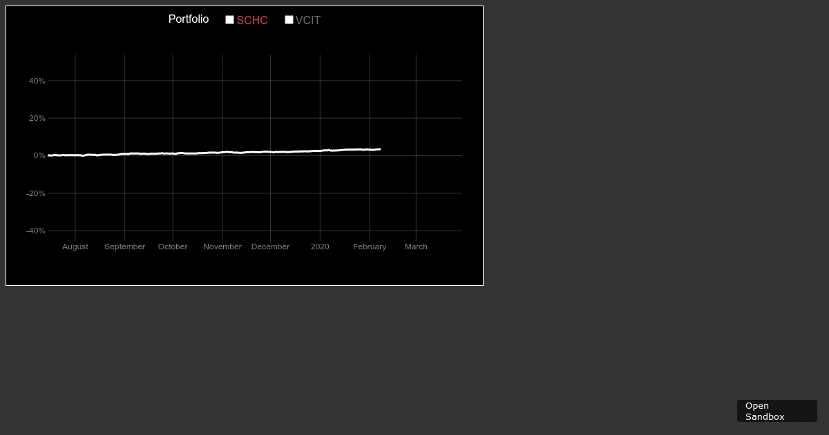 d3react-multiline-chart-version-3-animation - Codesandbox