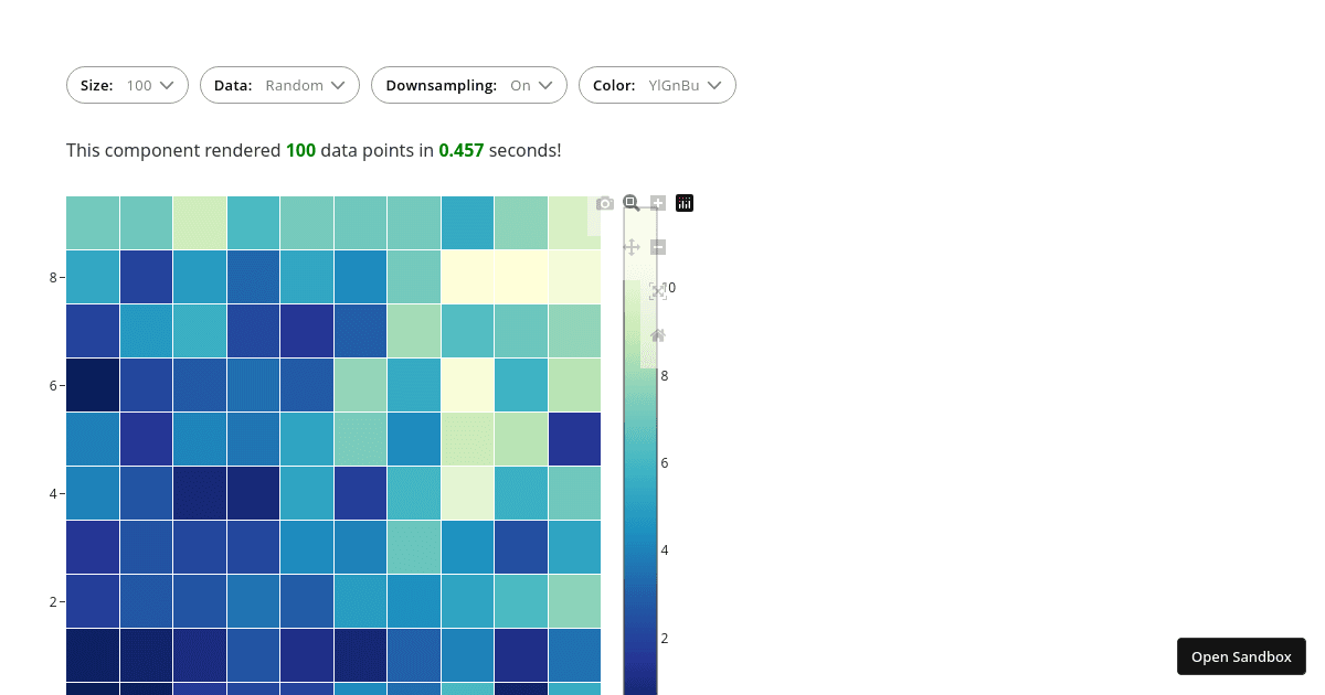 plotly.js heatmap (forked) - Codesandbox