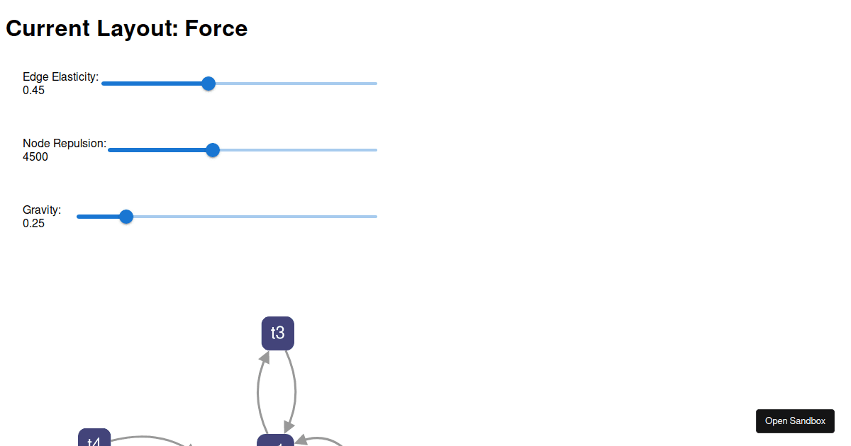 cytoscape-js-force - Codesandbox