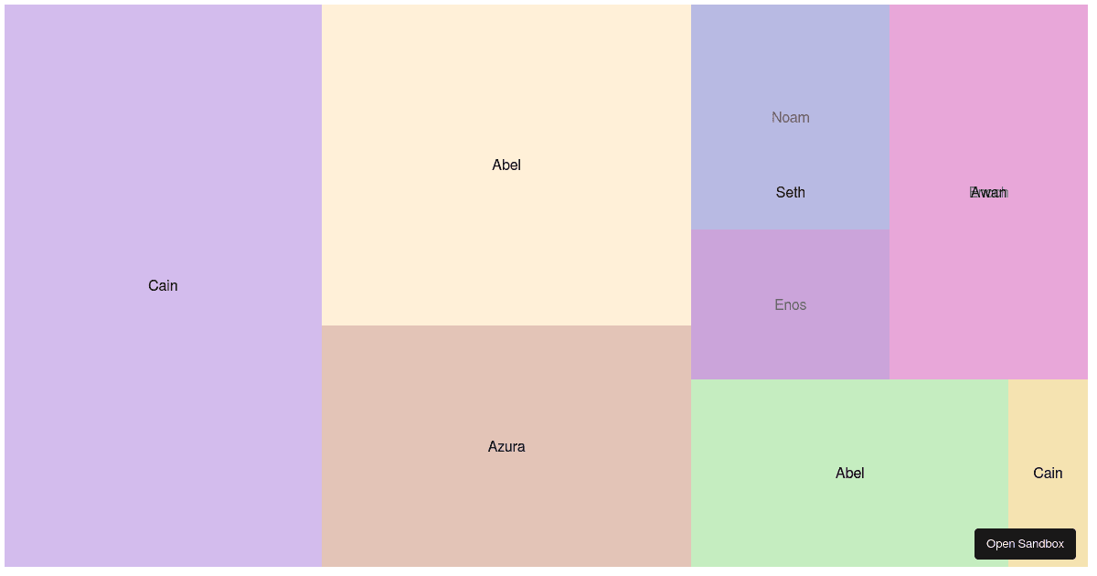 treemap - Codesandbox