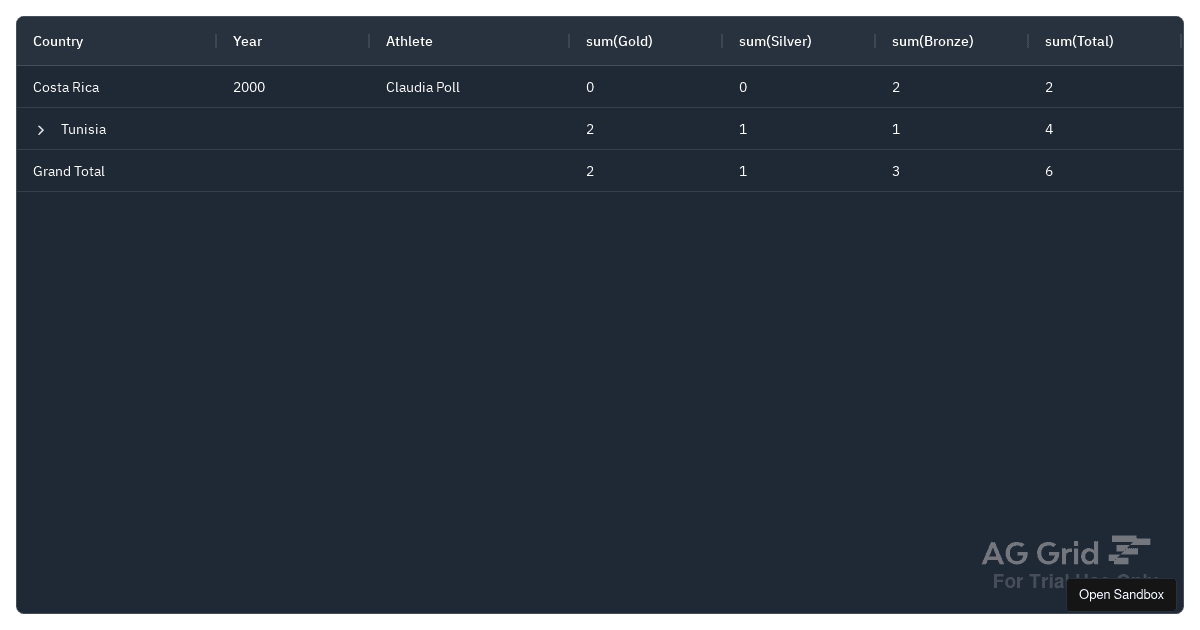 Custom Grouping Hidden Parents (forked) - Codesandbox