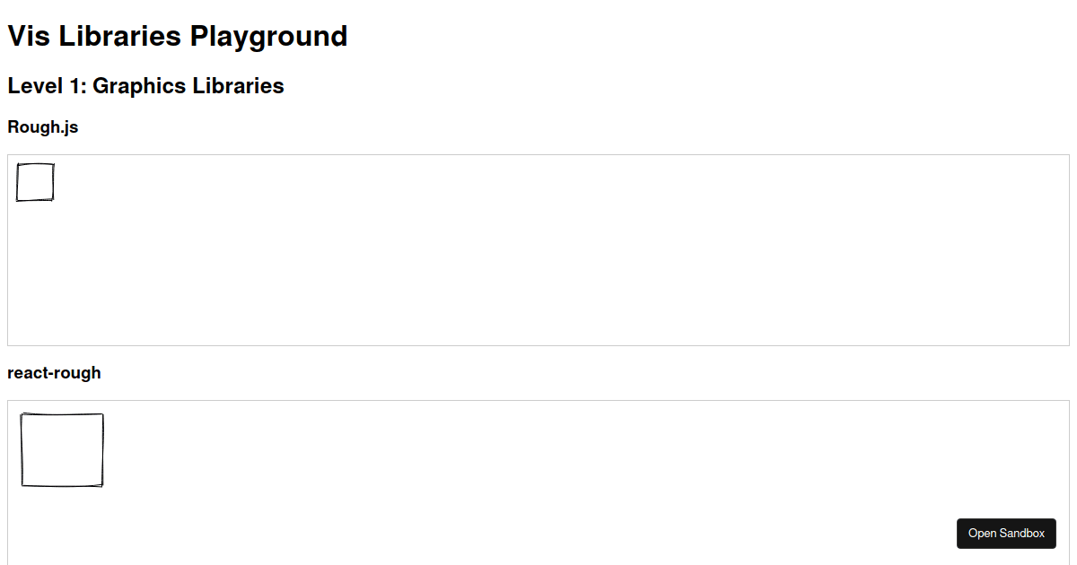 vis-lib-tour - Codesandbox