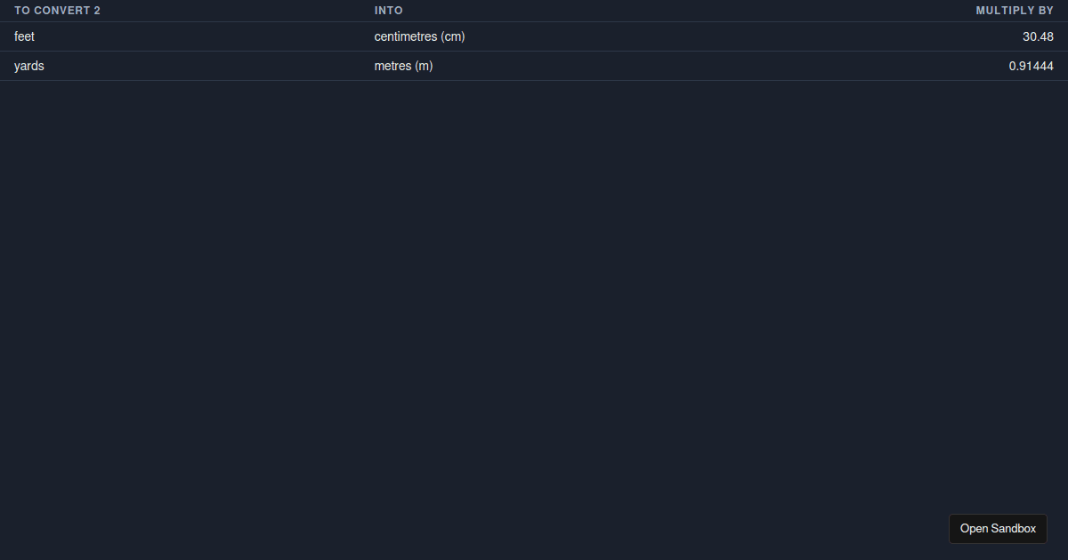 Chakra Ui Default Dark Mode Forked Codesandbox