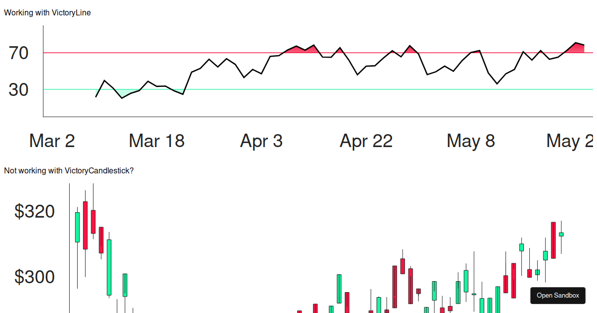 Candlestick & Voronoi flyouts issue - Codesandbox
