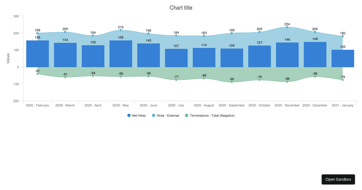 React Area Legend - Codesandbox