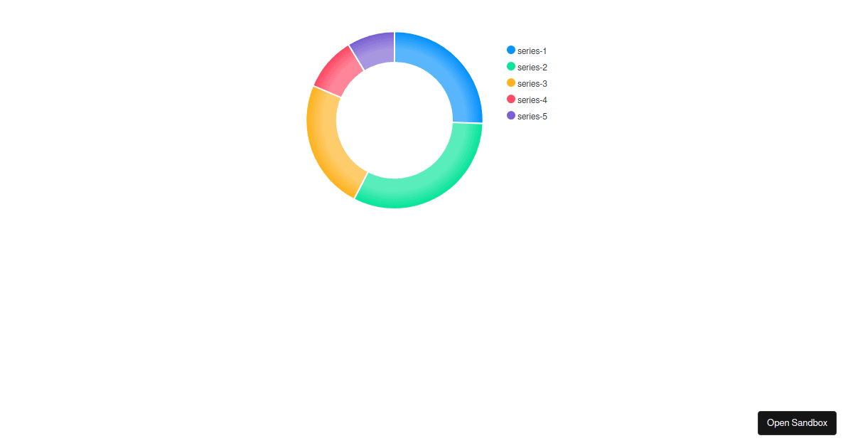 apx-donut-gradient - Codesandbox