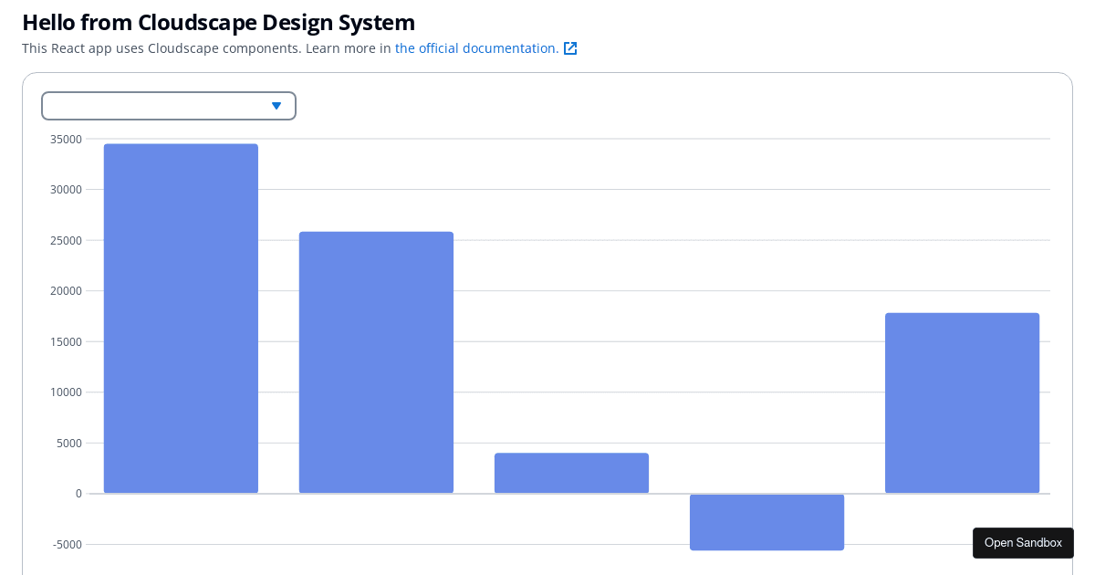 Chart - Codesandbox