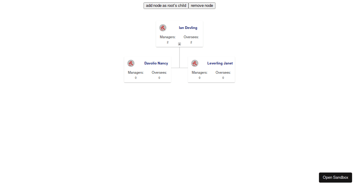 Add Node Function Of D3 Org Chart Forked Codesandbox 2289