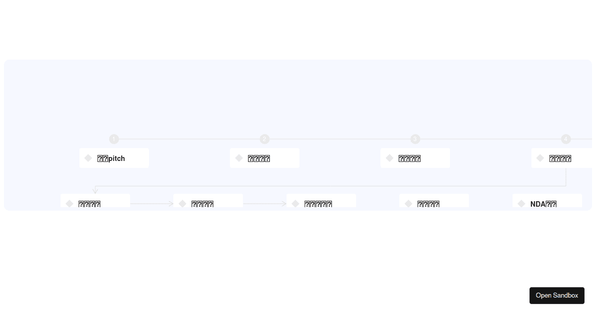 g6-custom-node - Codesandbox