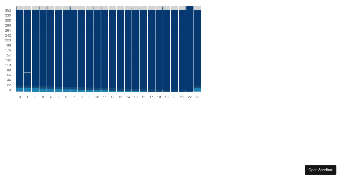 heat map (modèle) (forked) - Codesandbox