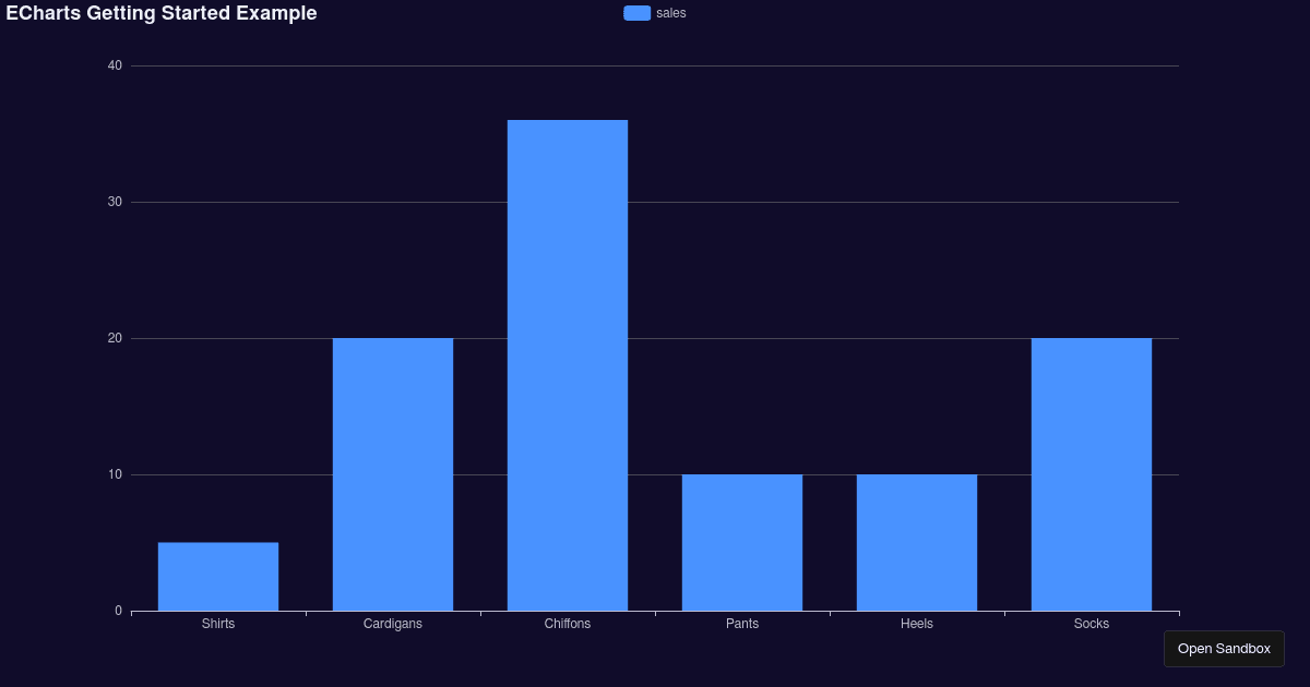 Apache ECharts Demo - Codesandbox