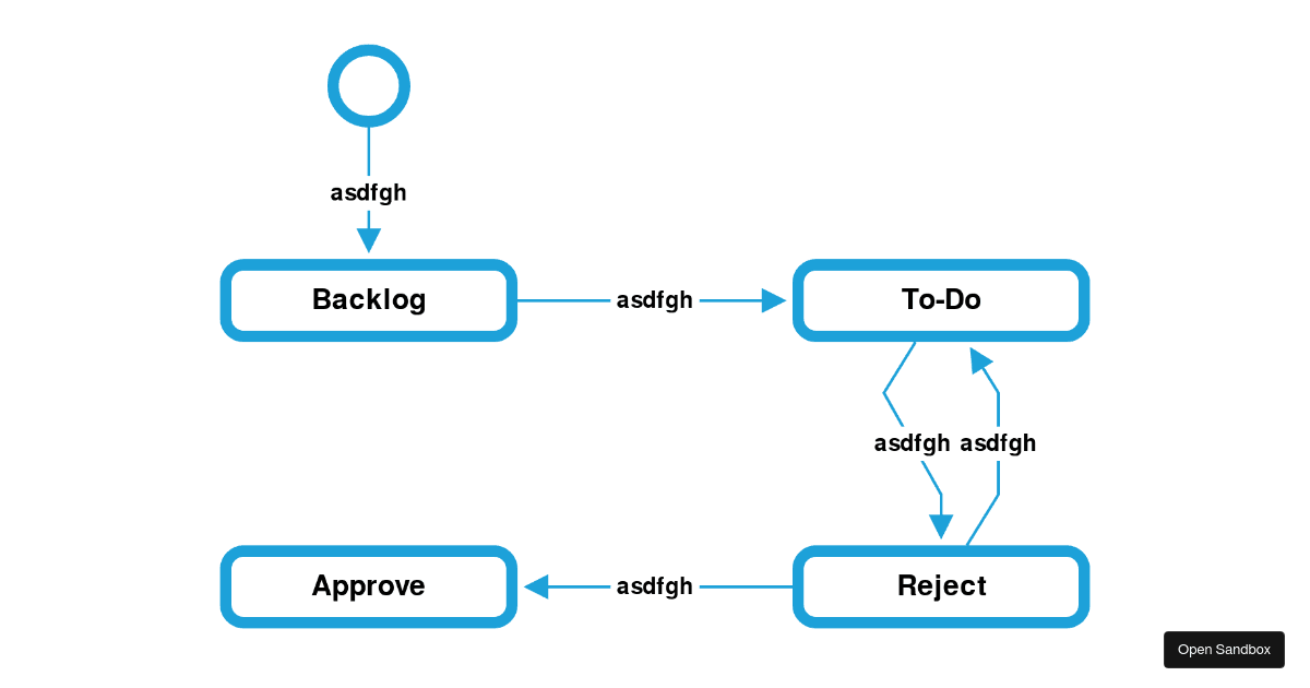 workflow diagram (forked) - Codesandbox