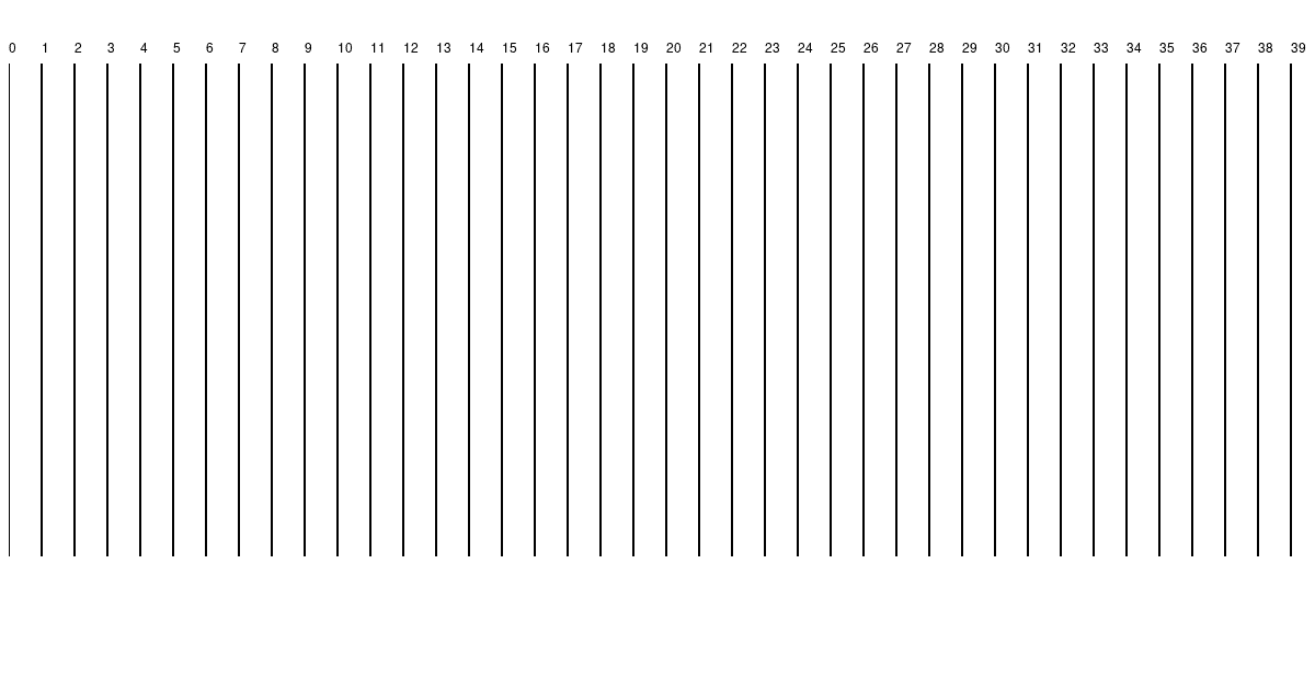 react-konva. simple windowing. render 10000 lines - Codesandbox