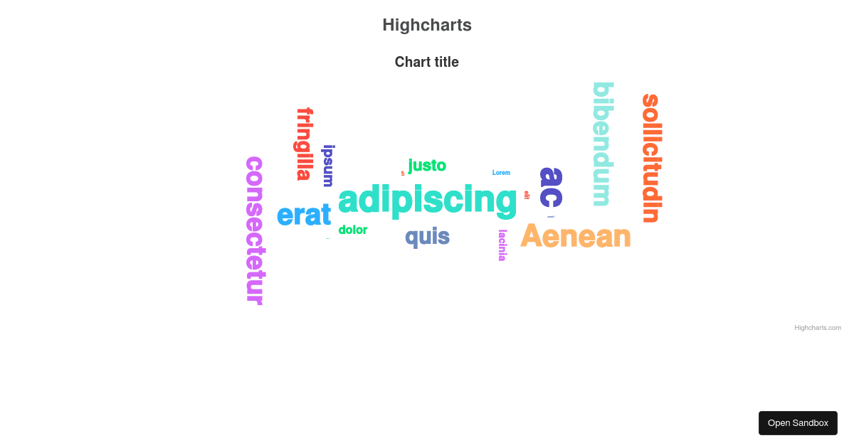 Highcharts React Demo (forked) - Codesandbox