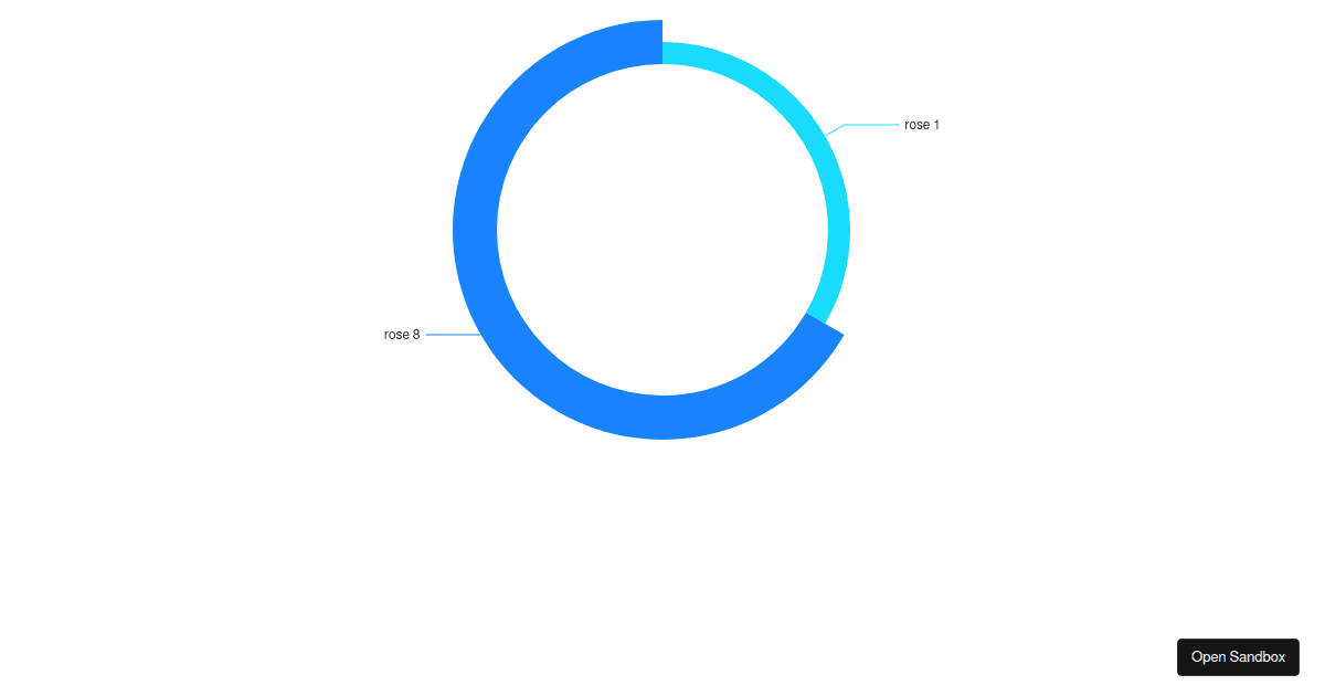 echarts-pie-horizontal-label-line - Codesandbox