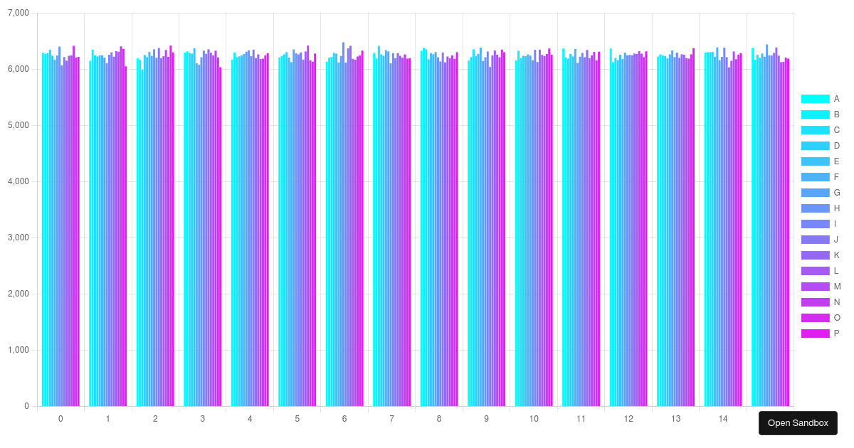 z-shuffle - distribution chart - Codesandbox