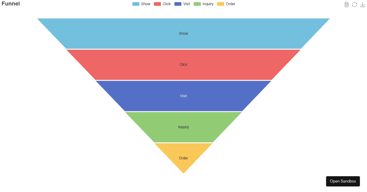 Funnel Chart - Codesandbox
