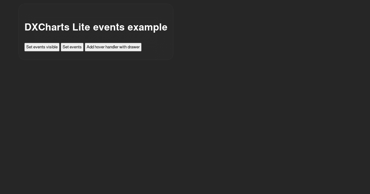 dxcharts-lite example - Codesandbox