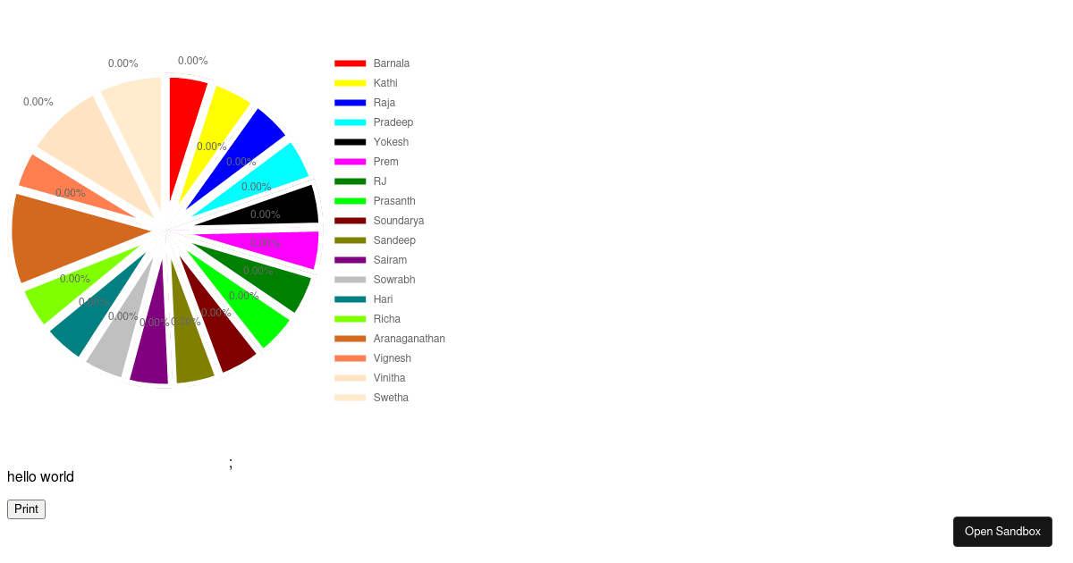 Chart Js Piechart (forked) - Codesandbox