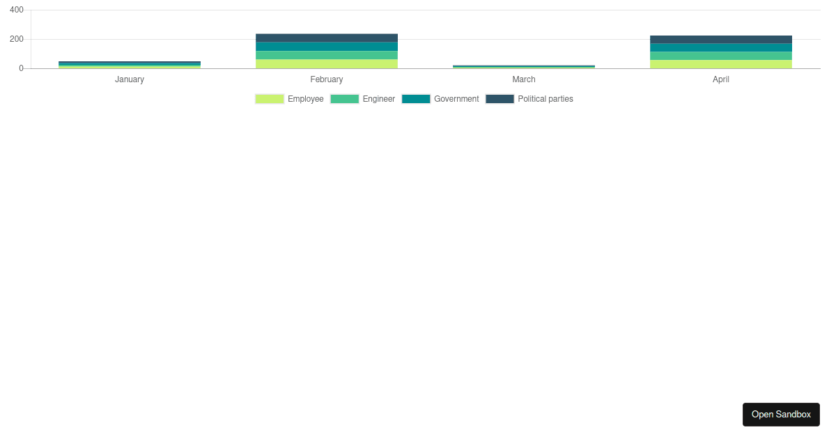 chart-js-stacked-bar - Codesandbox chart-js-stacked-bar - Codesandbox