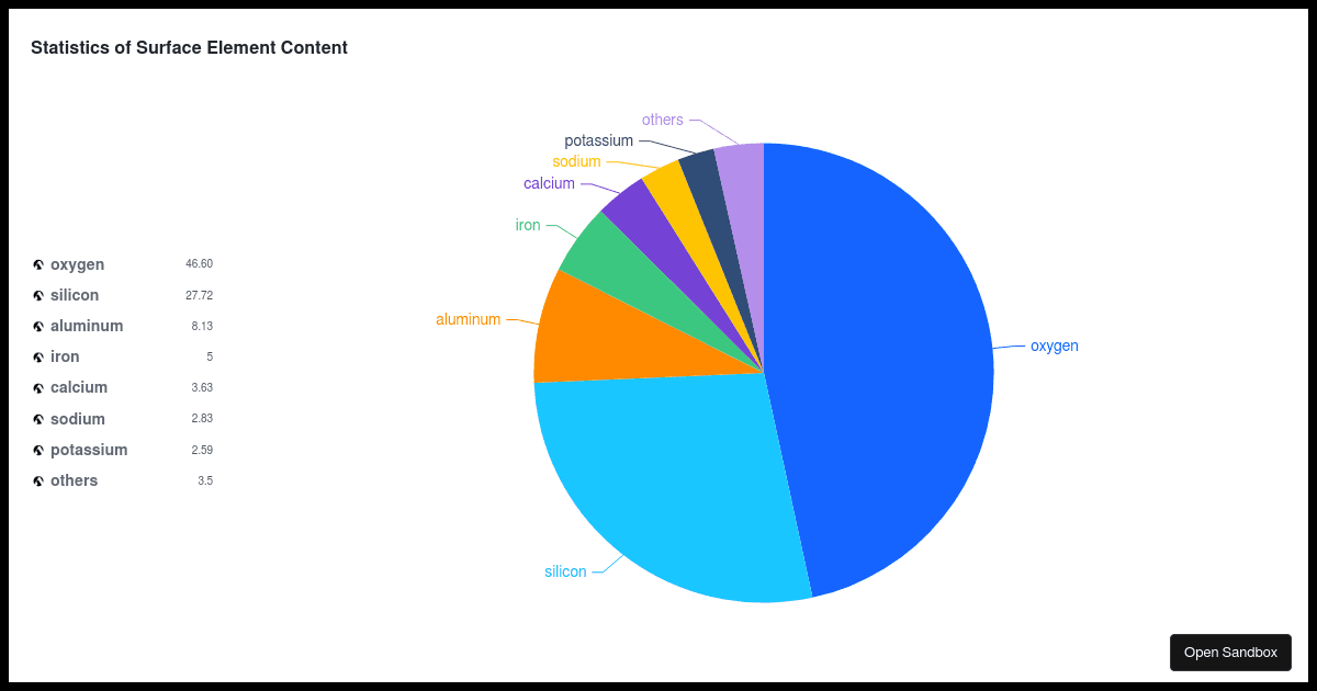pie-chart-legend - Codesandbox pie-chart-legend - Codesandbox