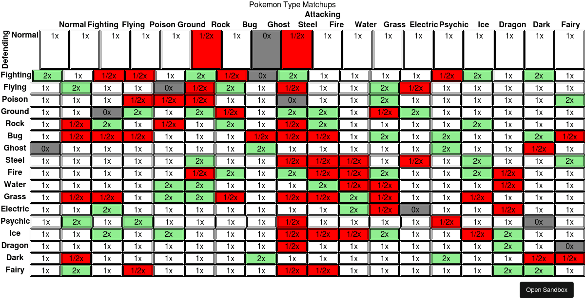 Pokemon-Type-Matchups - Codesandbox