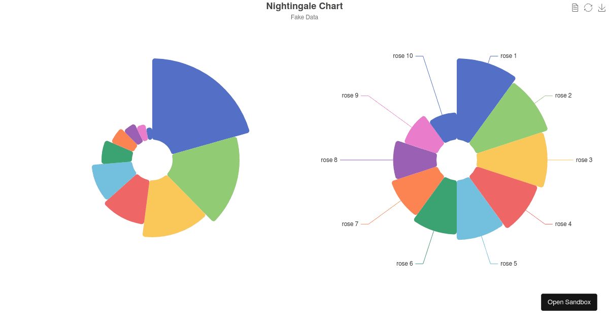 Nightingale Chart - Codesandbox
