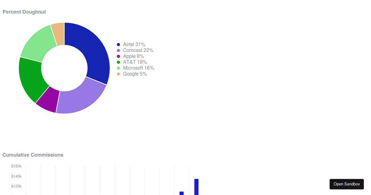 React-chartjs-2 mocks - Codesandbox