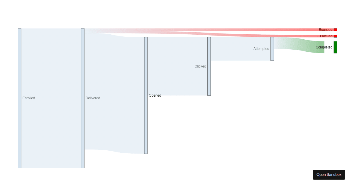 Vue.js 2 + Chart.js 3 + Sankey Diagram (forked) - Codesandbox Vue.js 2 + Chart.js 3 + Sankey Diagram (forked) - Codesandbox