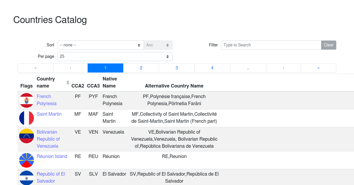 techbodia_assignment_gh - Codesandbox