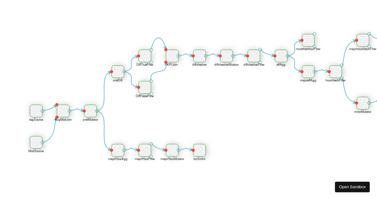 twilight-sunset-2nplj - Codesandbox