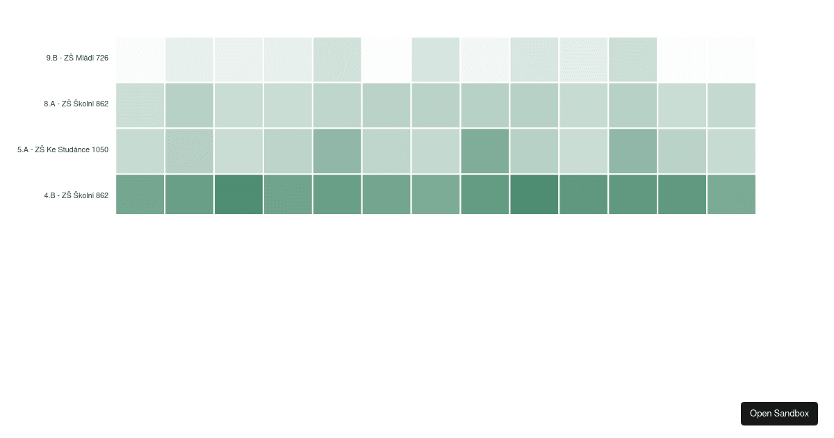 apx-heatmap-basic (forked) - Codesandbox