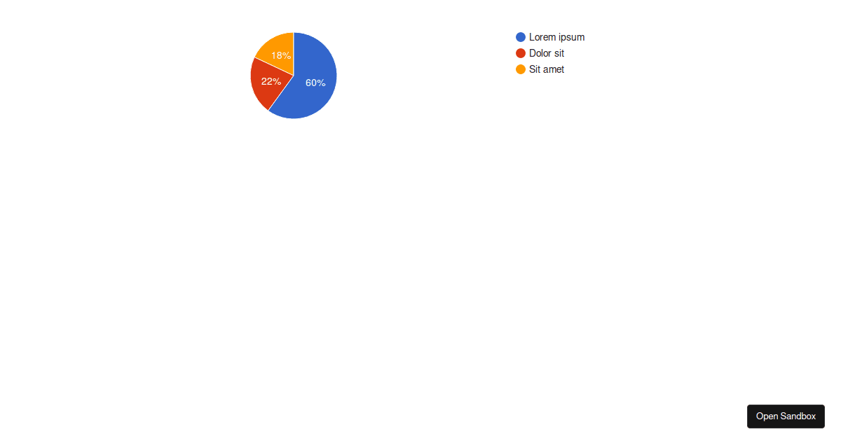 google charts basic - Codesandbox