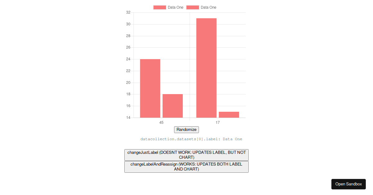 Vue - Changing Label of BarChart vue-chartjs - Codesandbox