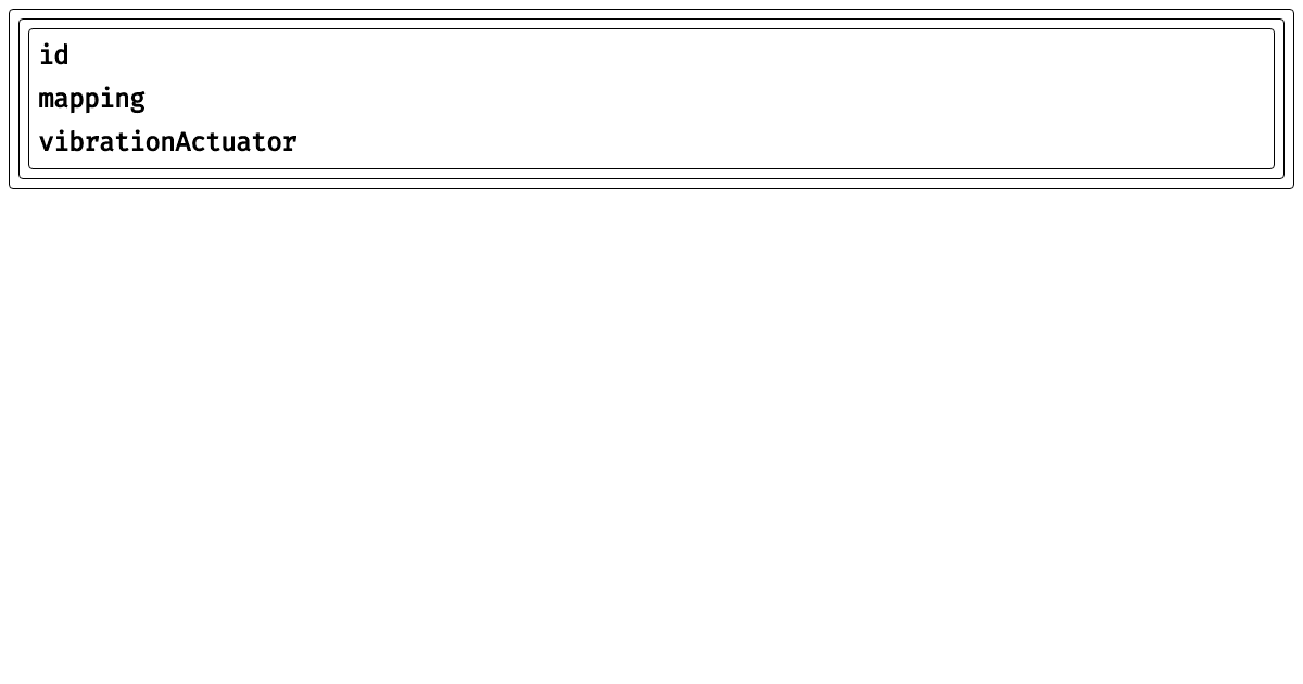 Gamepad API - Codesandbox