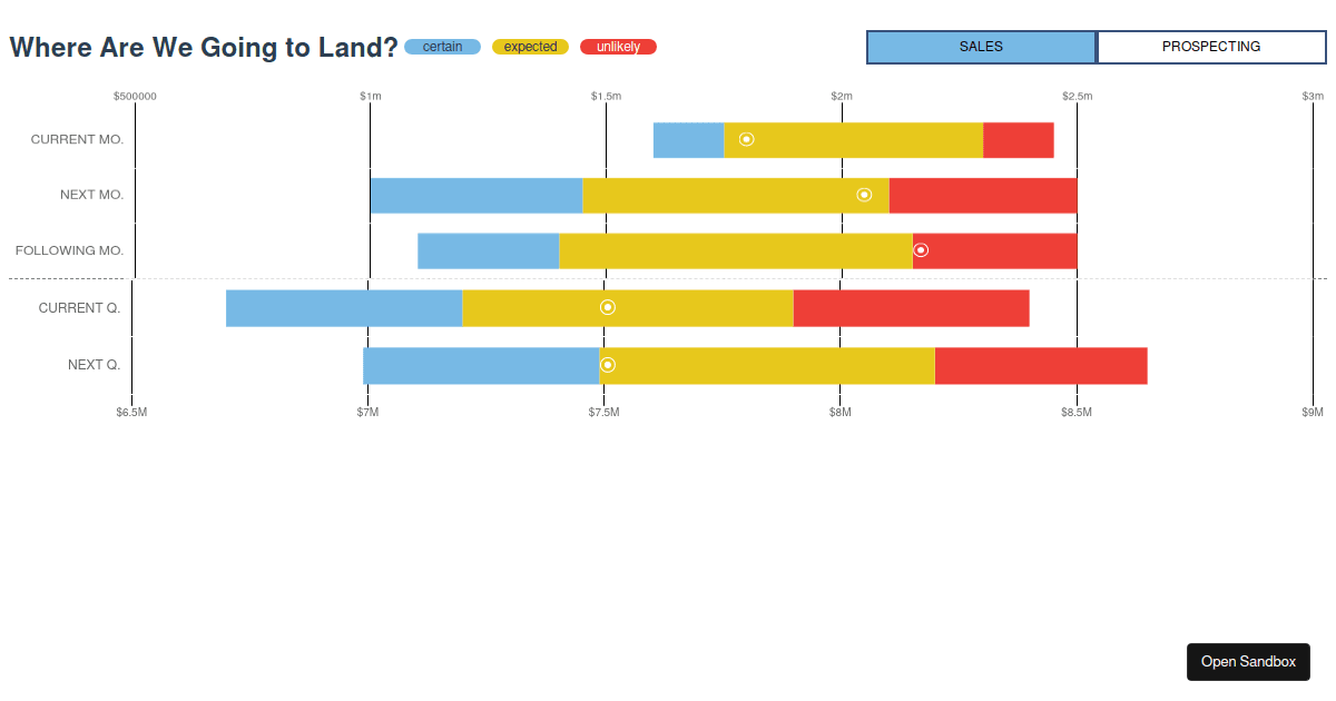 chart-test - Codesandbox