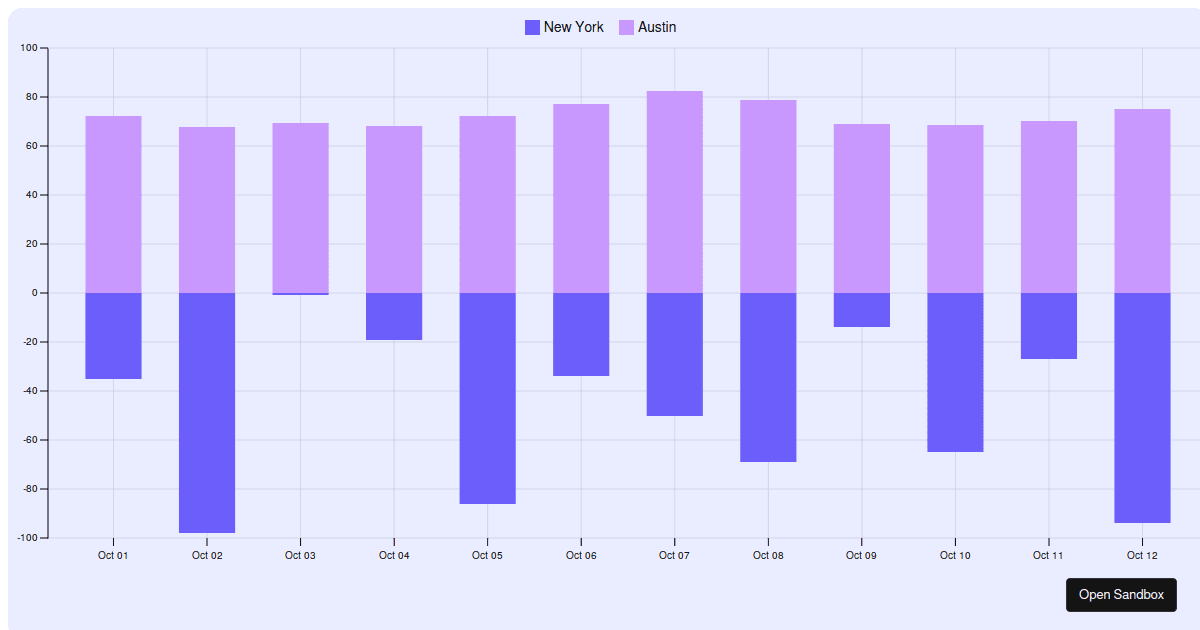 vx responsive + tooltip - Codesandbox