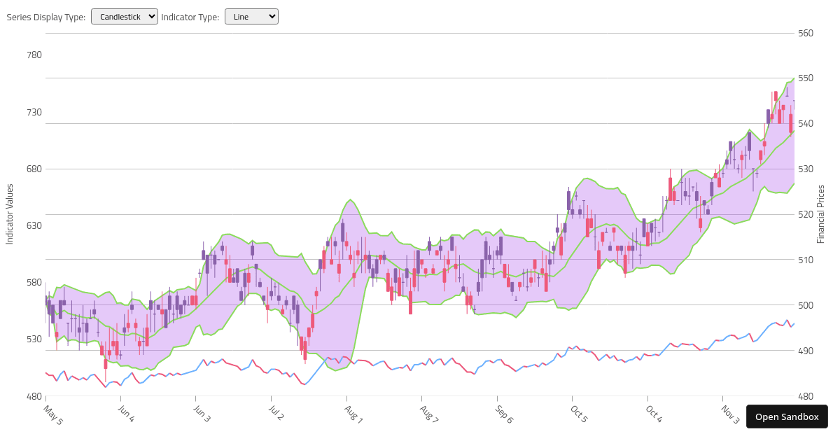 react-data-chart-financial-series - Codesandbox